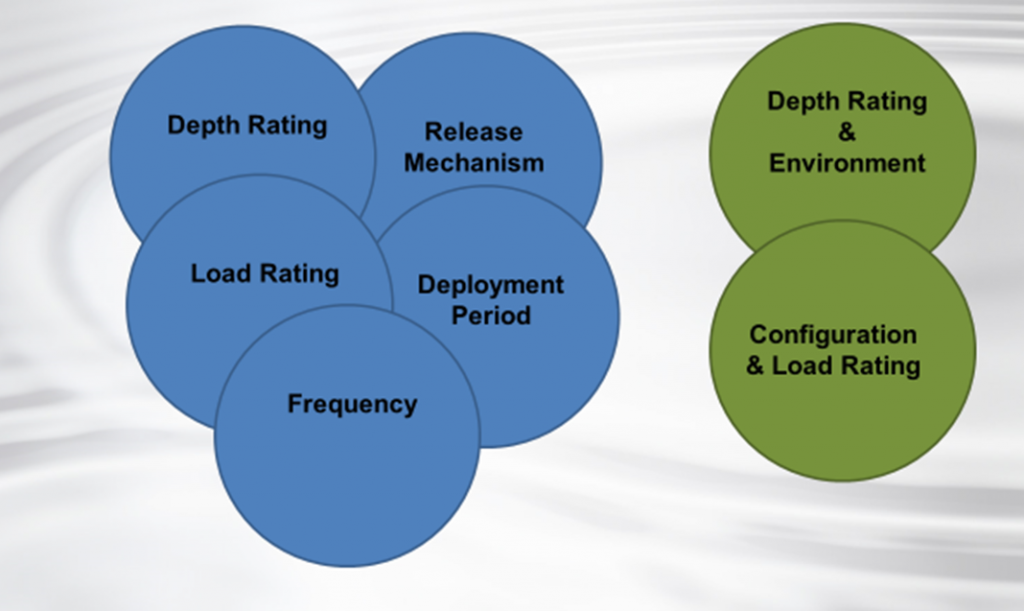 Mooring Matters: Choosing the Correct Acoustic Release - DeepWater Buoyancy