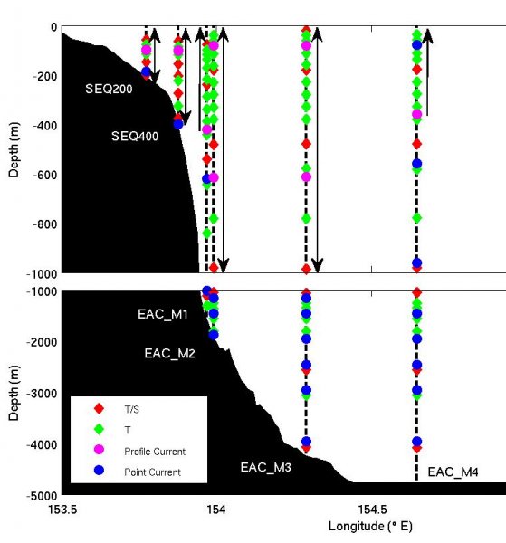 ADCP Deployment Products Archives - DeepWater Buoyancy